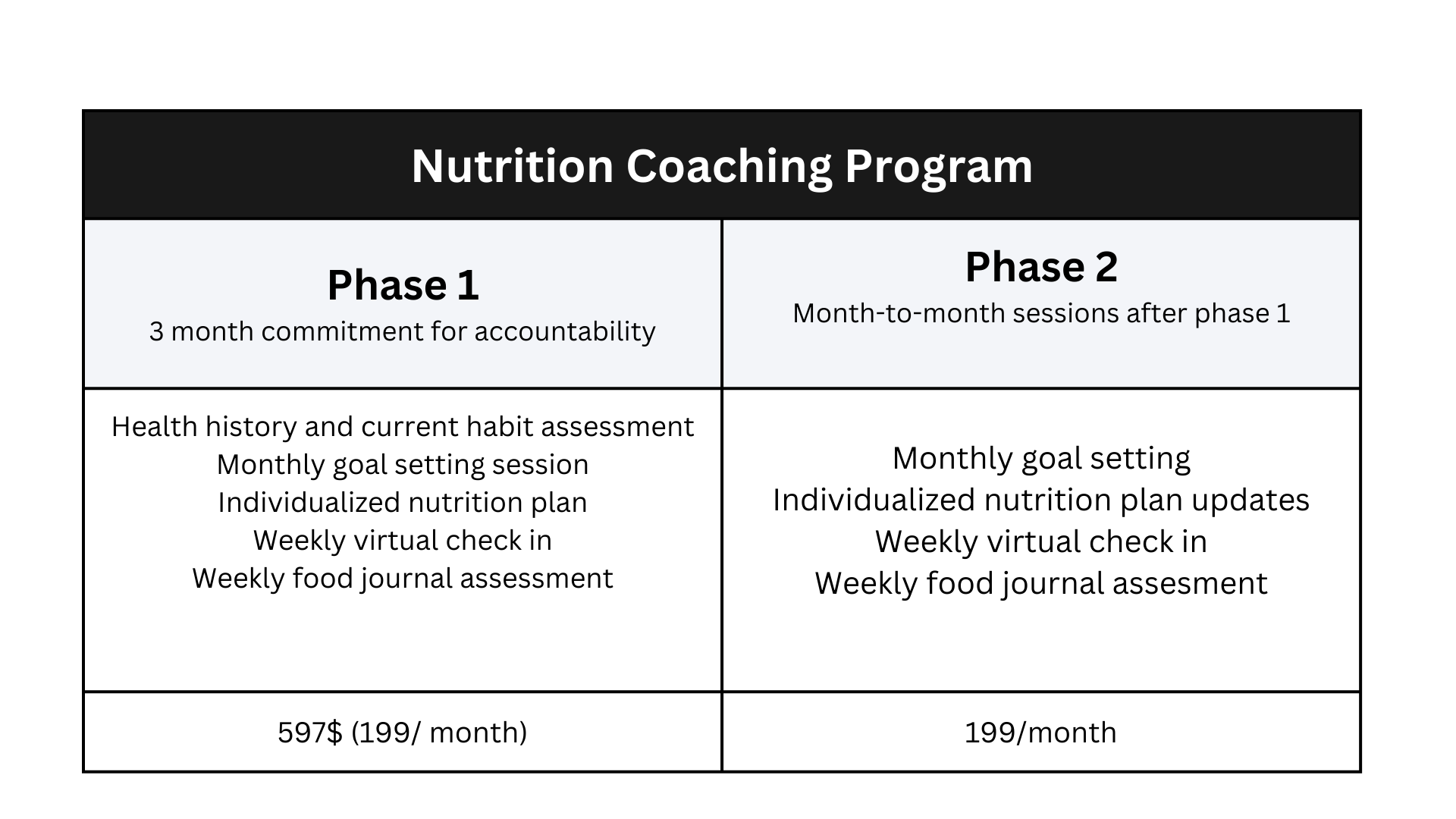Nutrition Coaching | Moves By Meghan